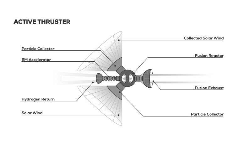 This Stellar Engine Could Relocate Our Solar System