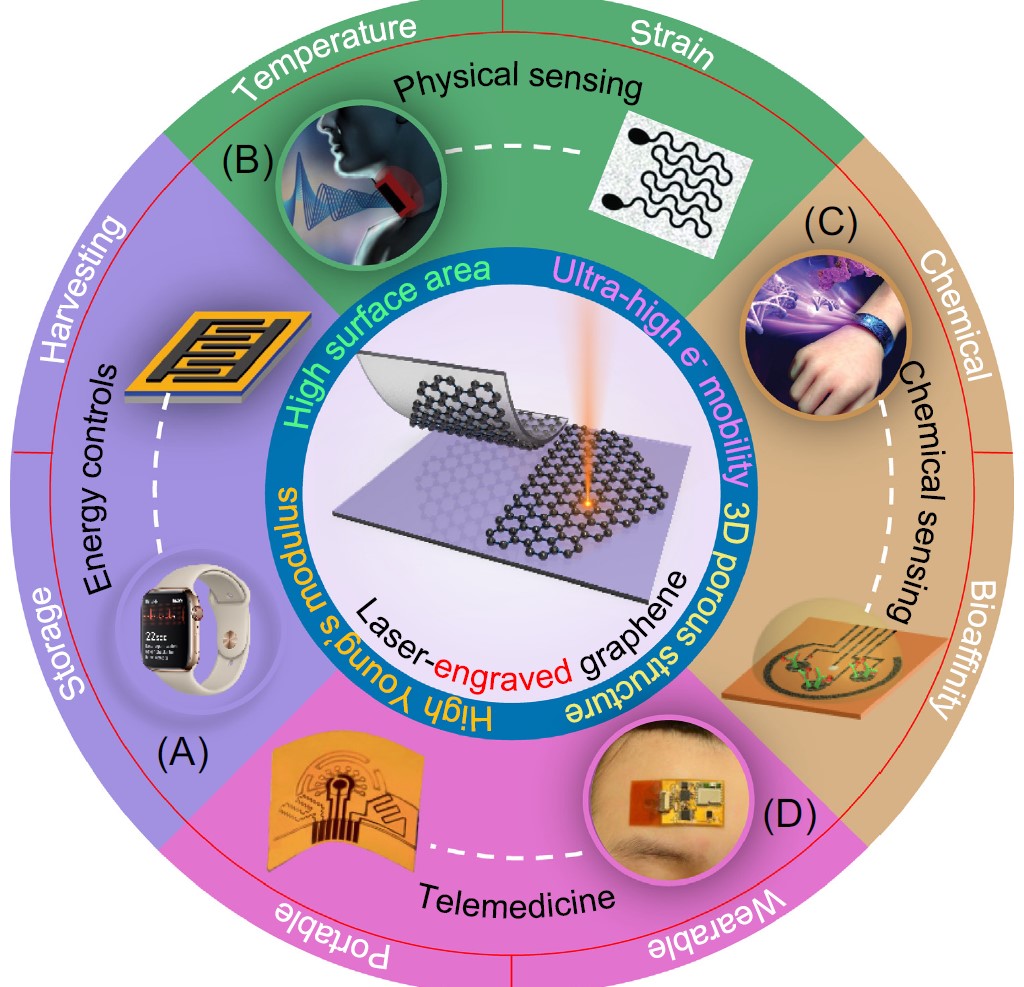 5 recent breakthroughs that completely changed electronics