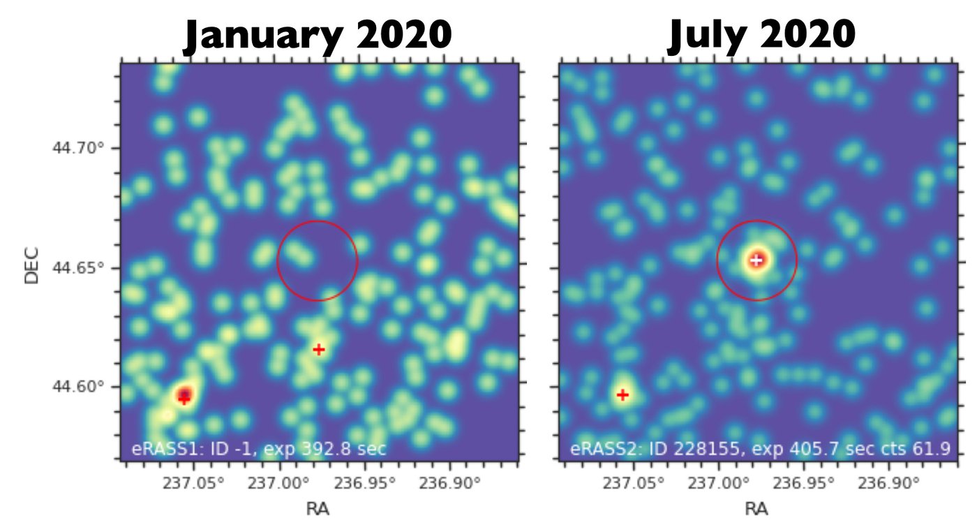 Record-breaking supernova manages to “X-ray” the entire Universe