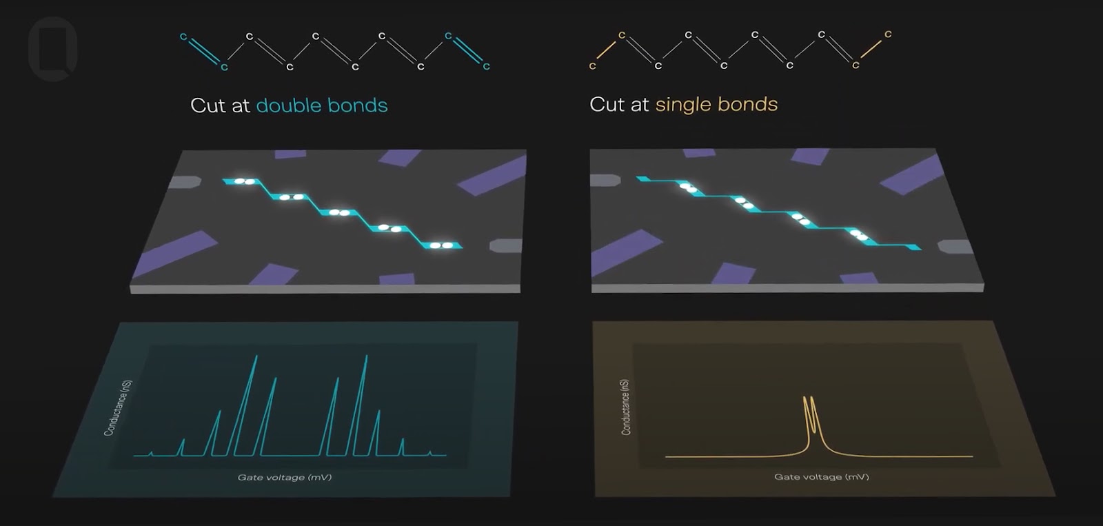 Australian scientists put the quantum world on a microchip