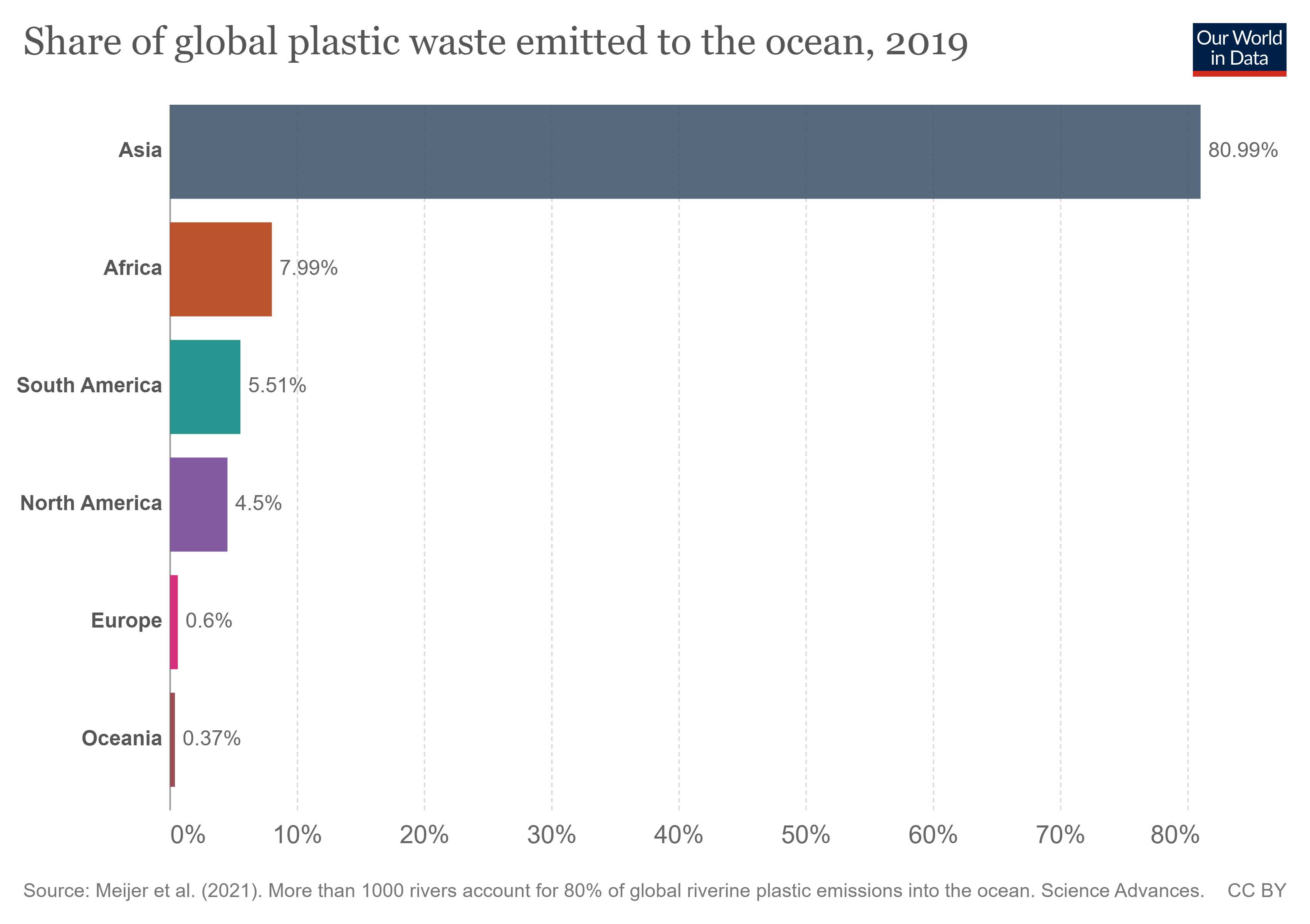 Where does the plastic in our oceans come from?