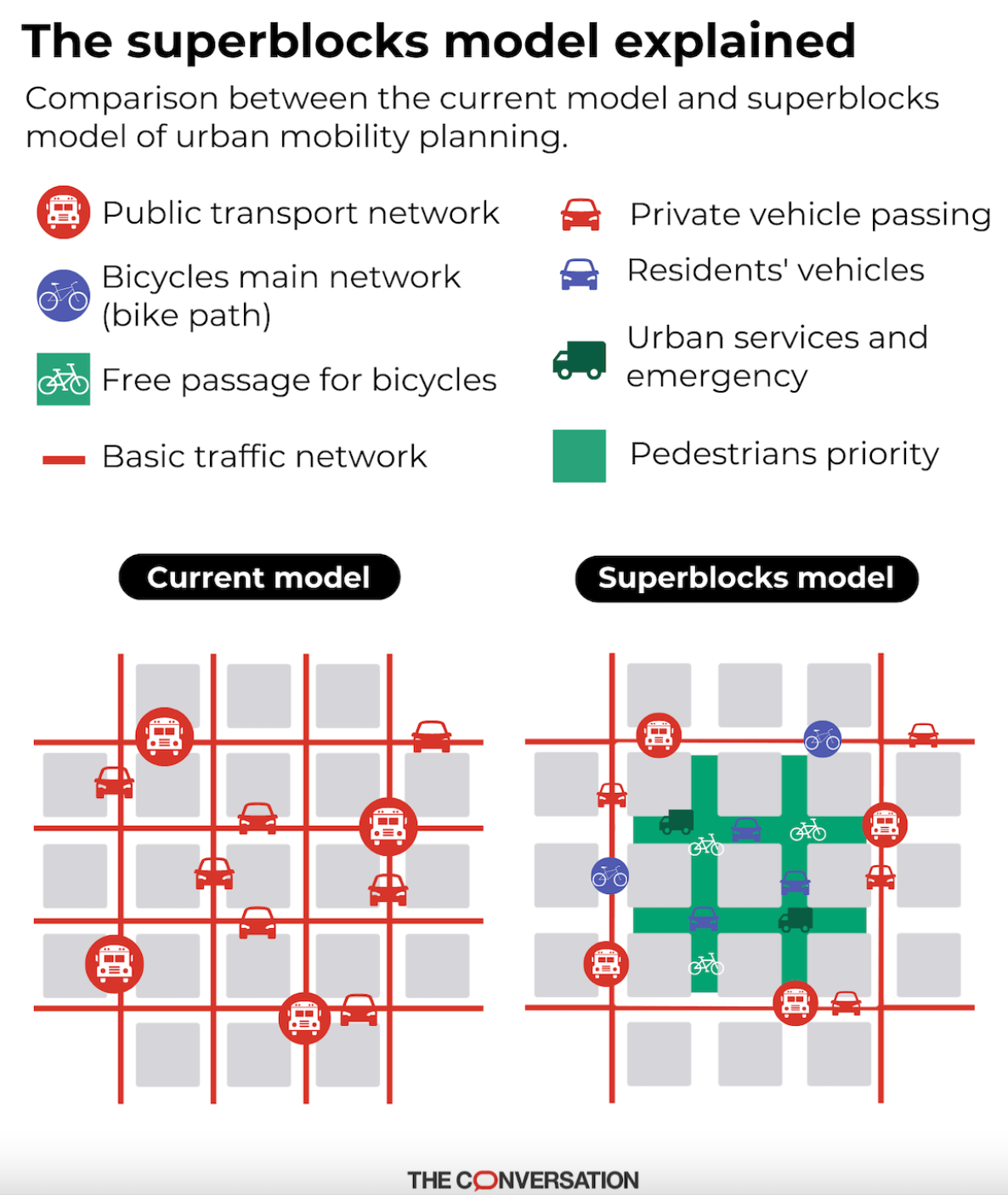 Kid-friendly superblocks are a way for residents to reclaim their streets