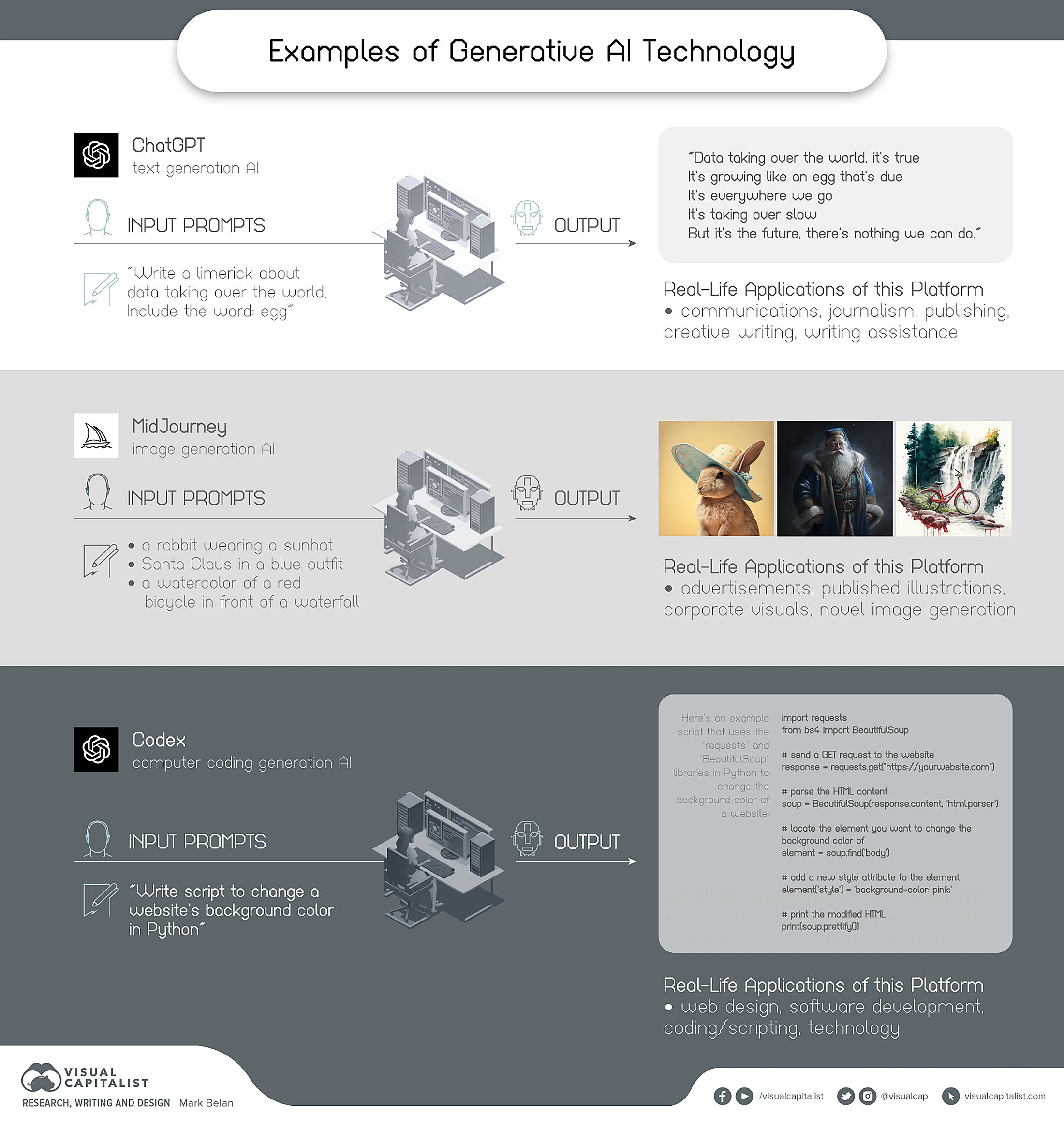 What is generative AI? An AI explains