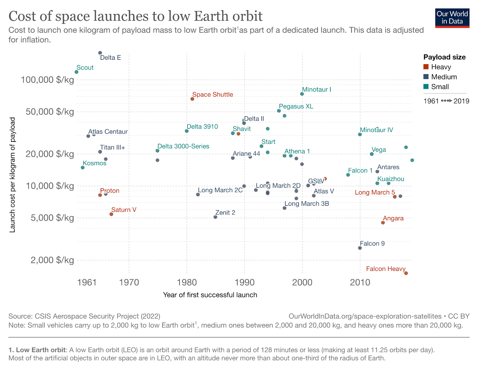 Space could be a trillion dollar industry by 2040