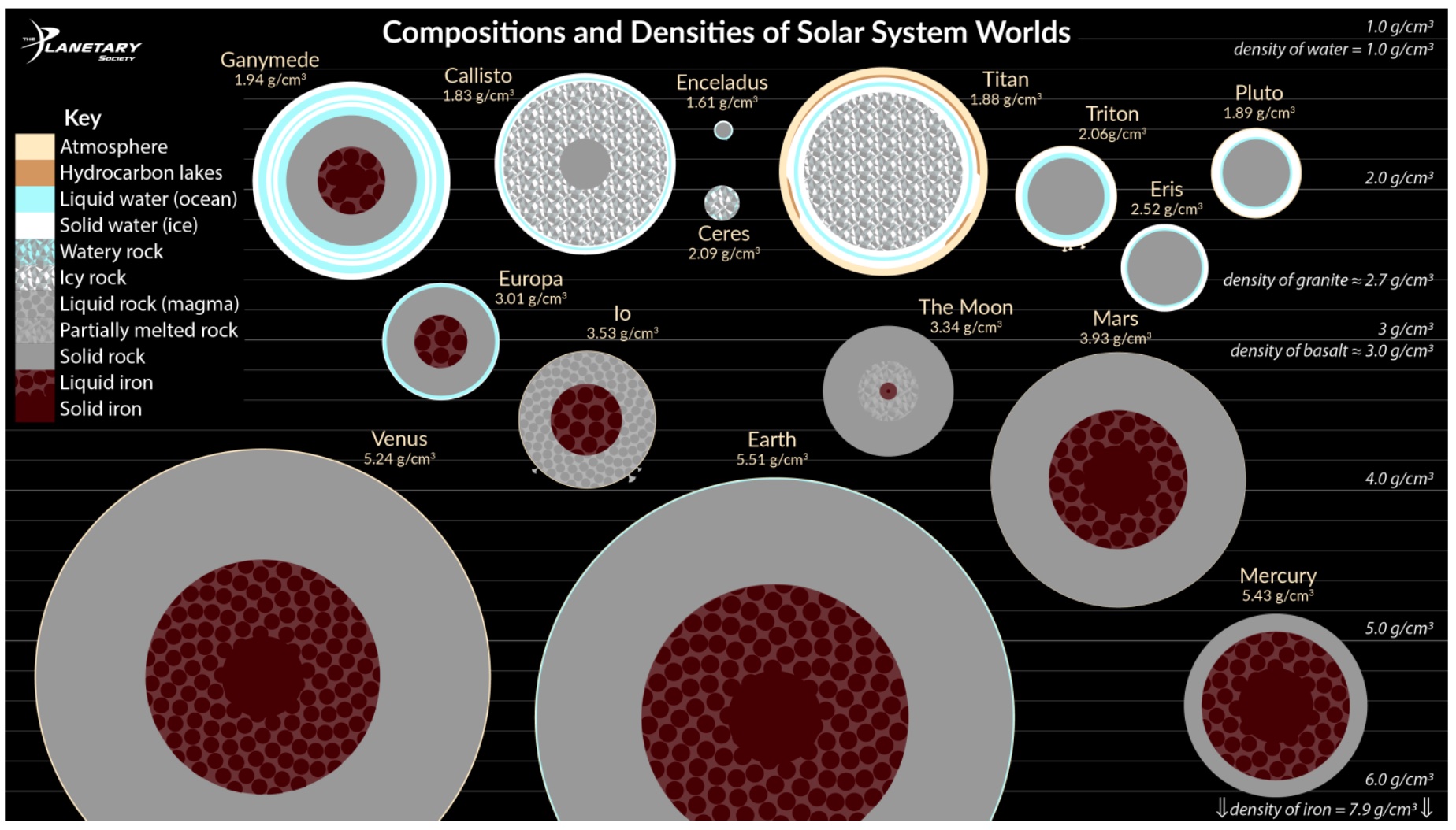 Why Earth is the only planet with plate tectonics