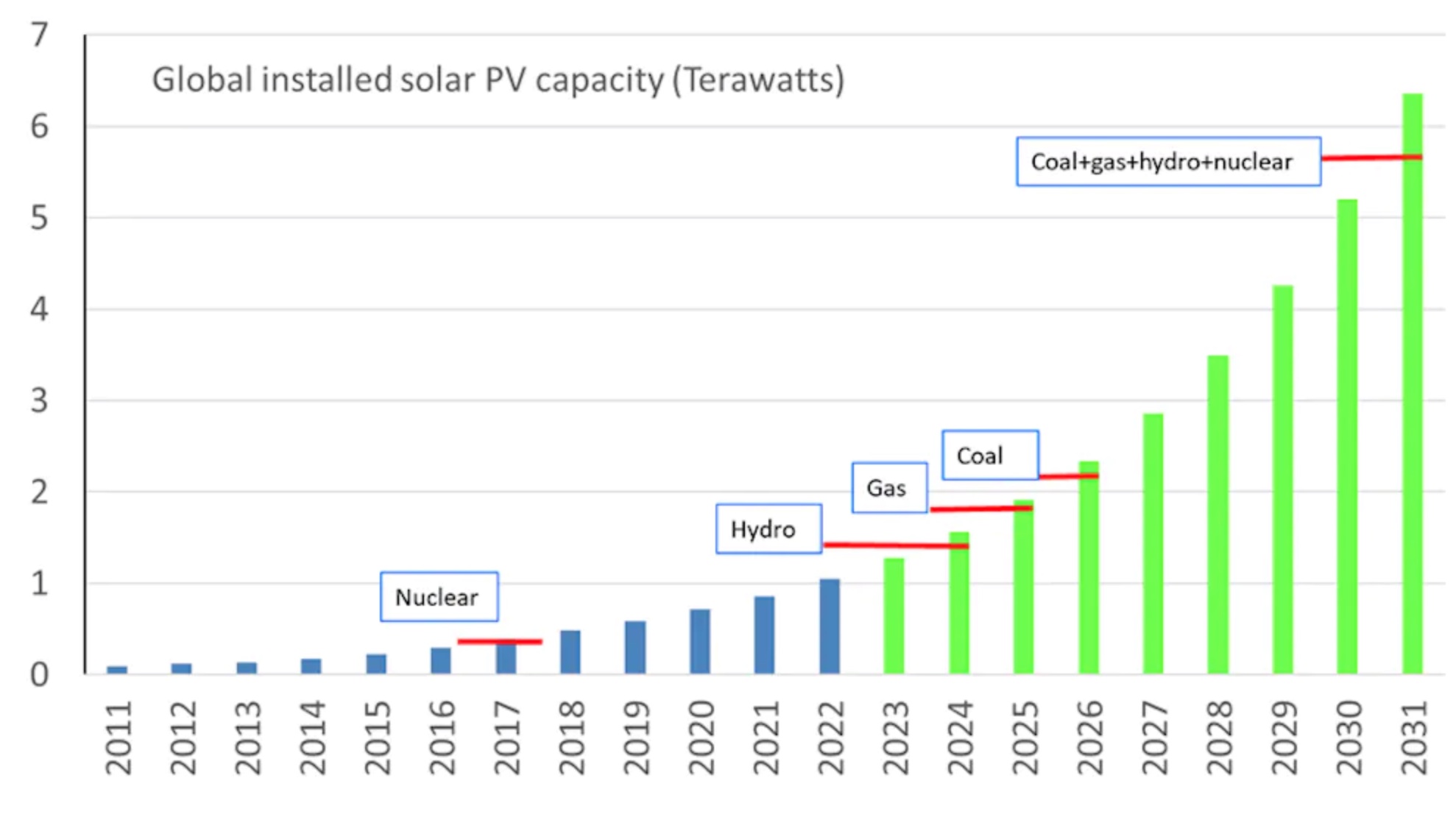 These 4 charts show the unstoppable growth of solar