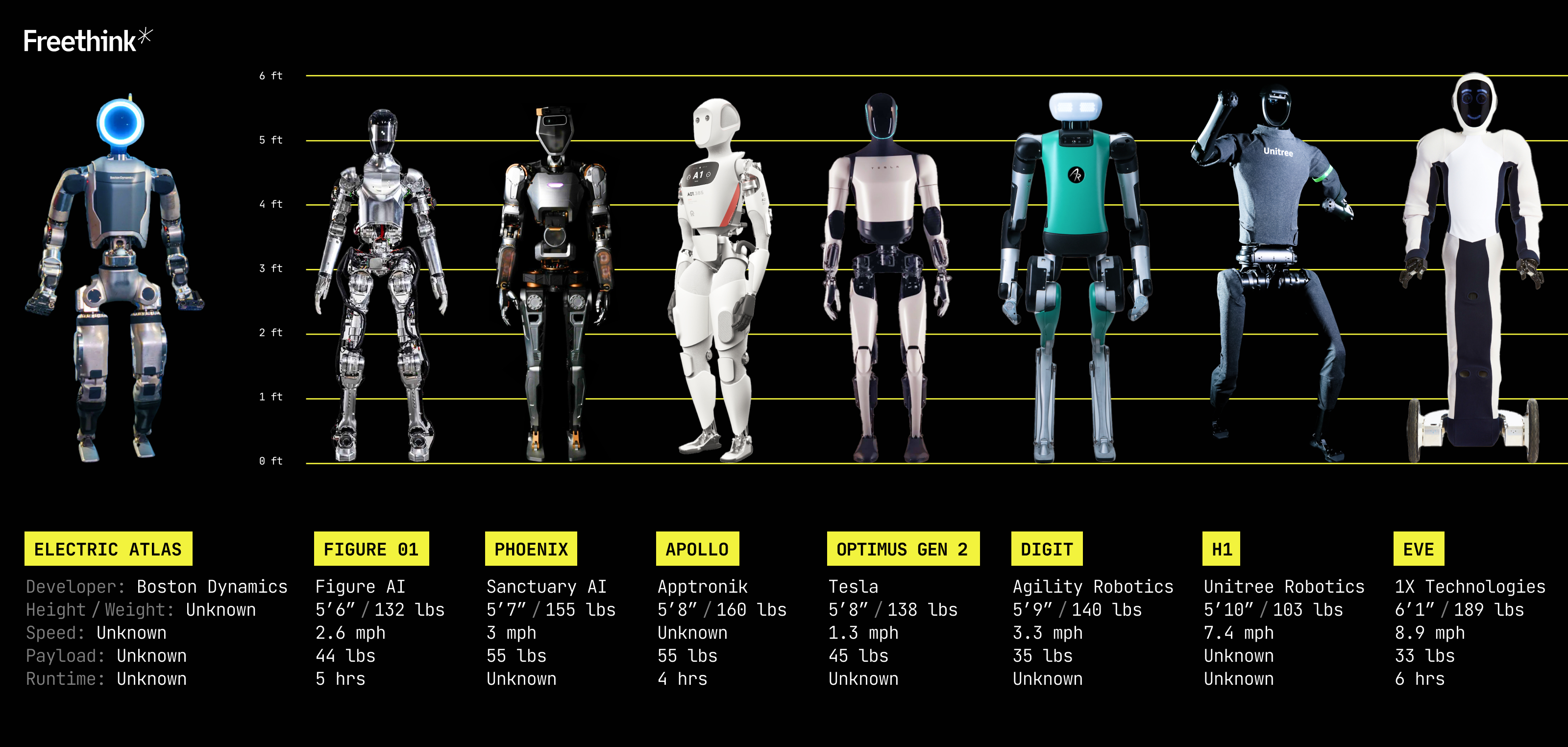Meet the humanoids: 8 robots ready to revolutionize work
