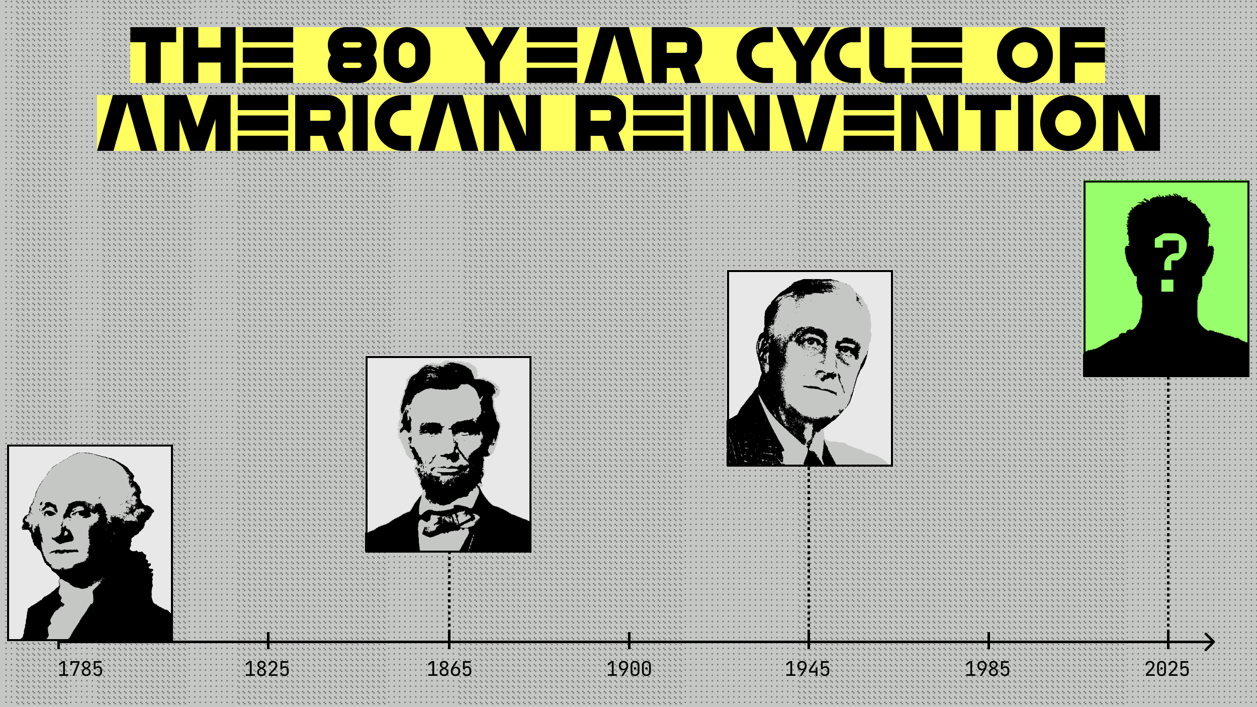 Why America reinvents itself every 80 years — and is doing so again