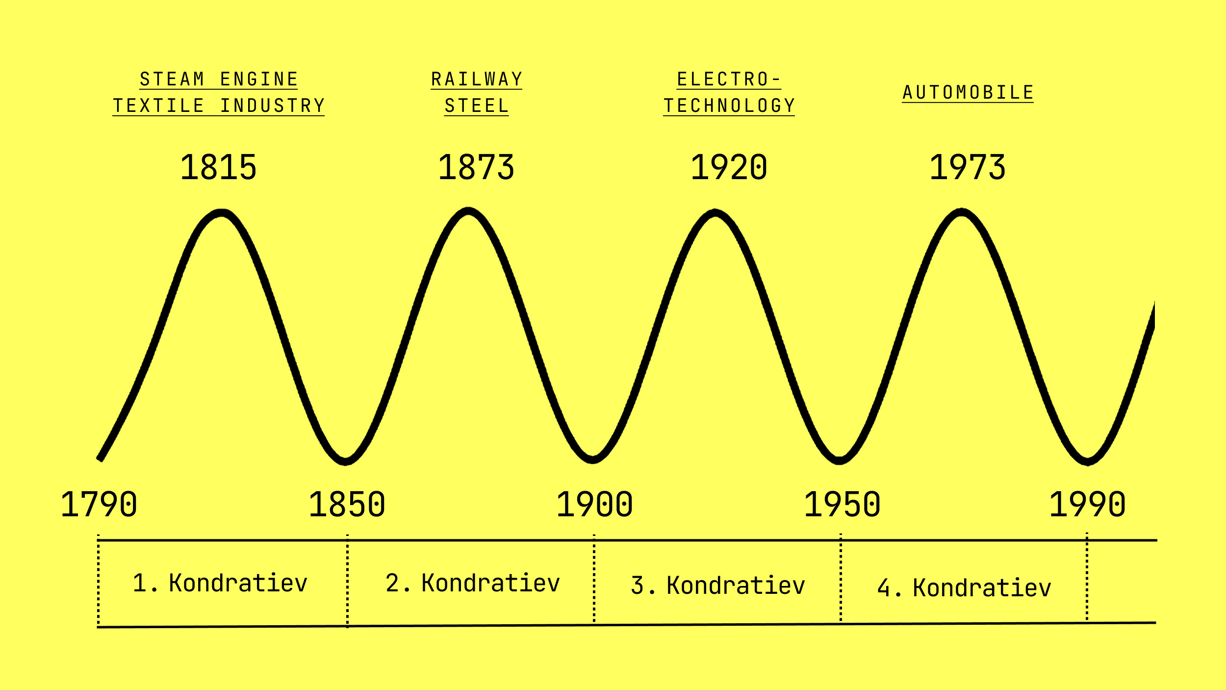 Why America reinvents itself every 80 years — and is doing so again